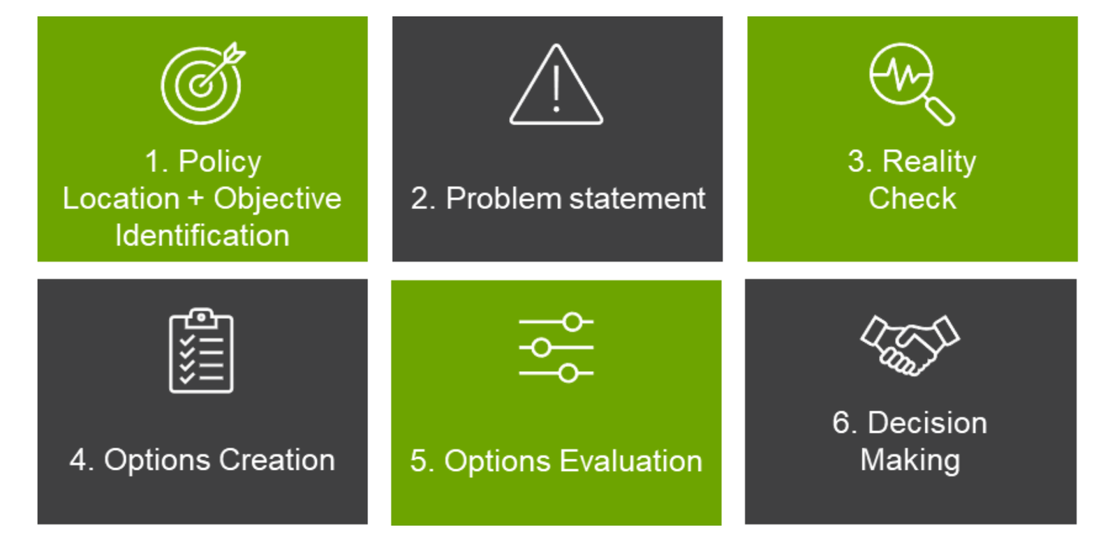 A Quick Guide to Policy Development in Government